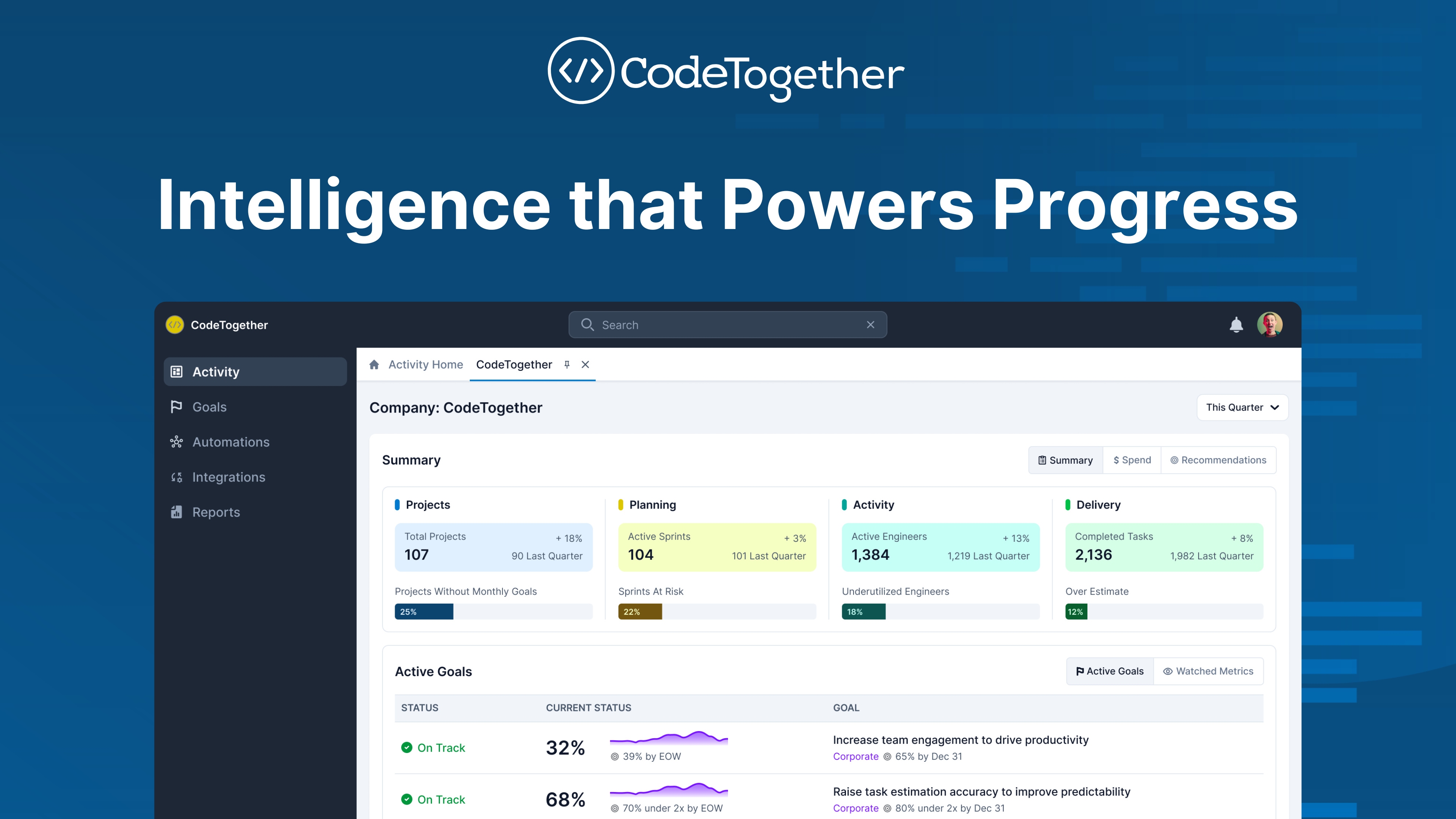 Collaboration & Transparency - CodeTogether